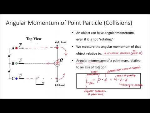 Angular Momentum (Part 7) - Angular Momentum for Point Particle in ...