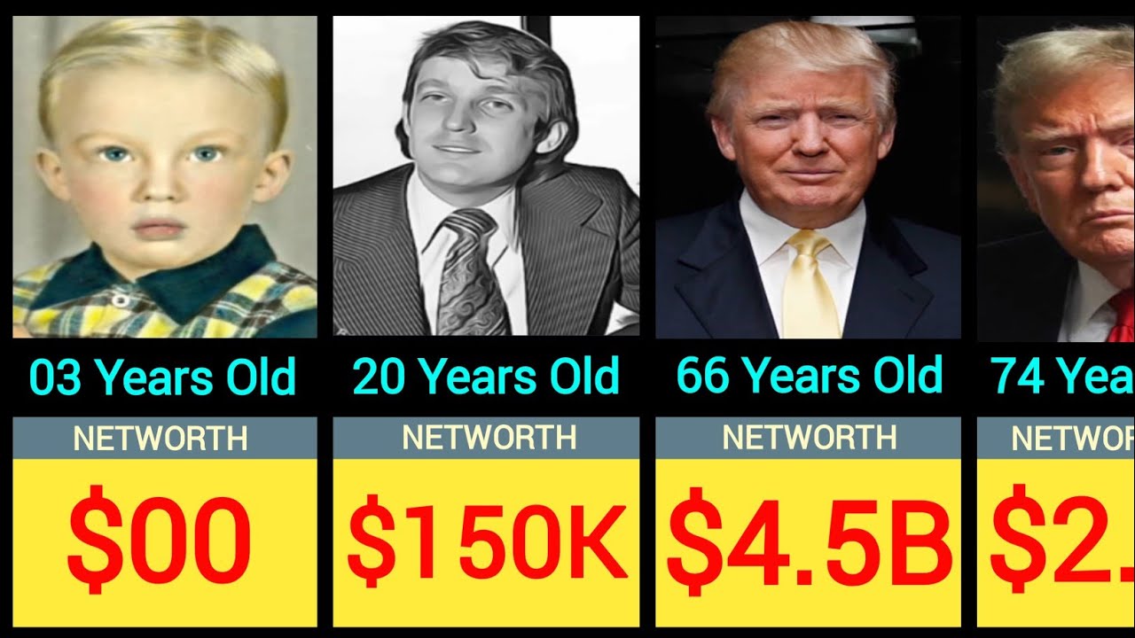 Donald Trump Networth Evolution From Age 1 to Age 78 - YouTube