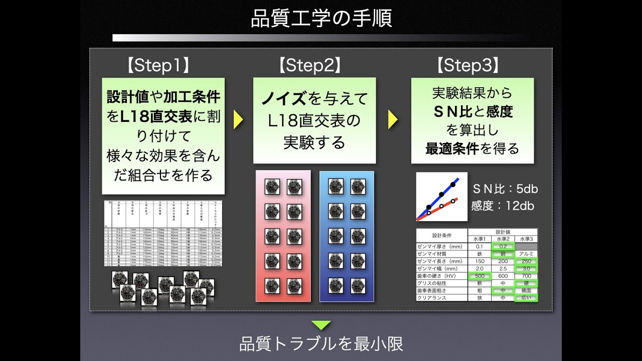 初心者セミナー(パラメータ設計)の紹介動画 Youtube