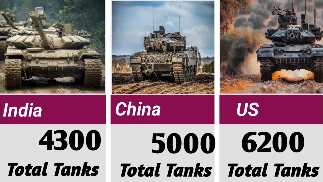 Number of battle tanks of fifty countries of the world Comparison - YouTube