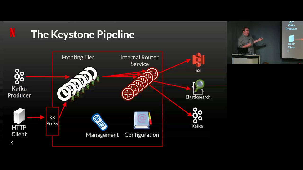 SF Big Analytics: Building/Runn­i­ng Netflix's Data Pipeline using ...