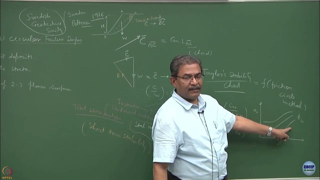 Week 12 - Lecture 50 - YouTube