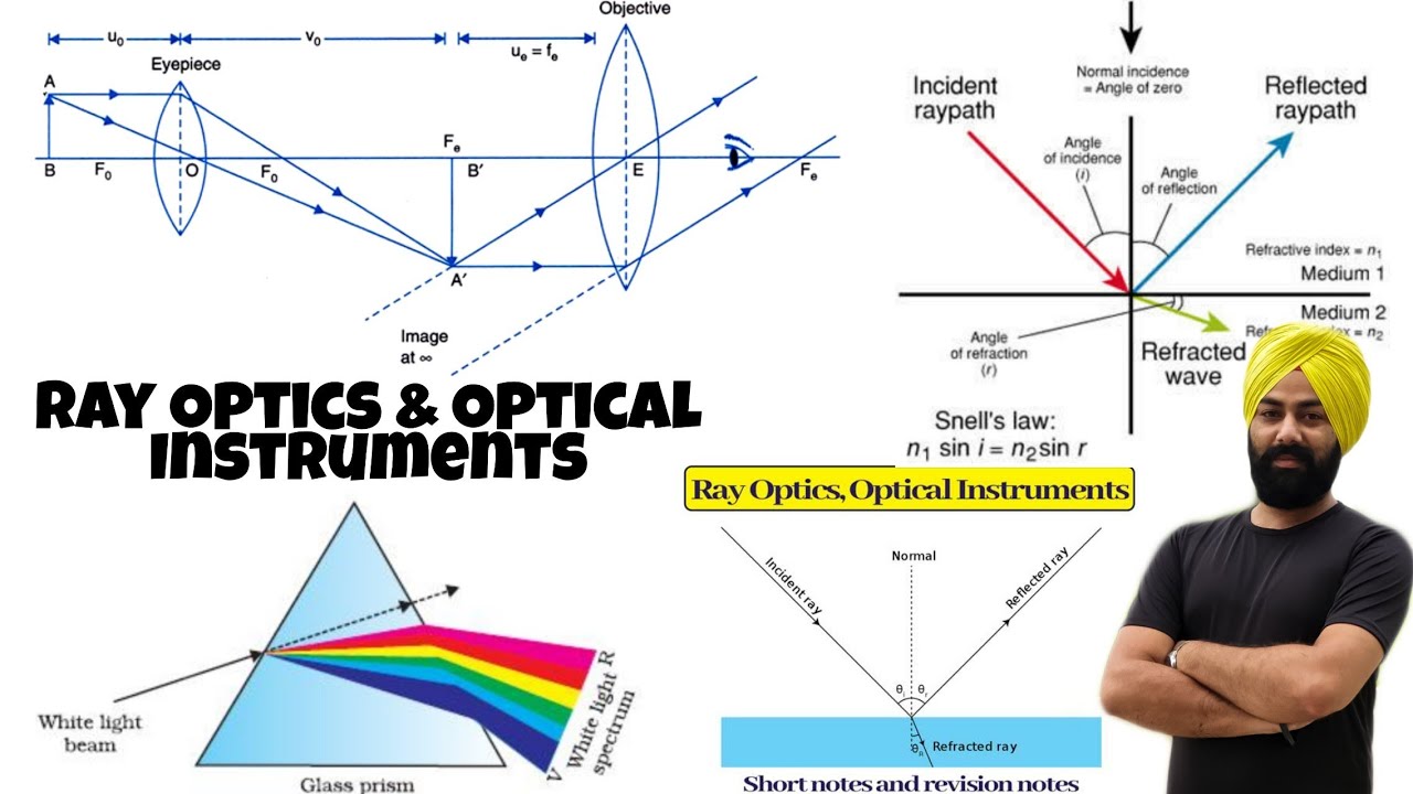 Lens formula - Class 12th Physics || LGPC - YouTube