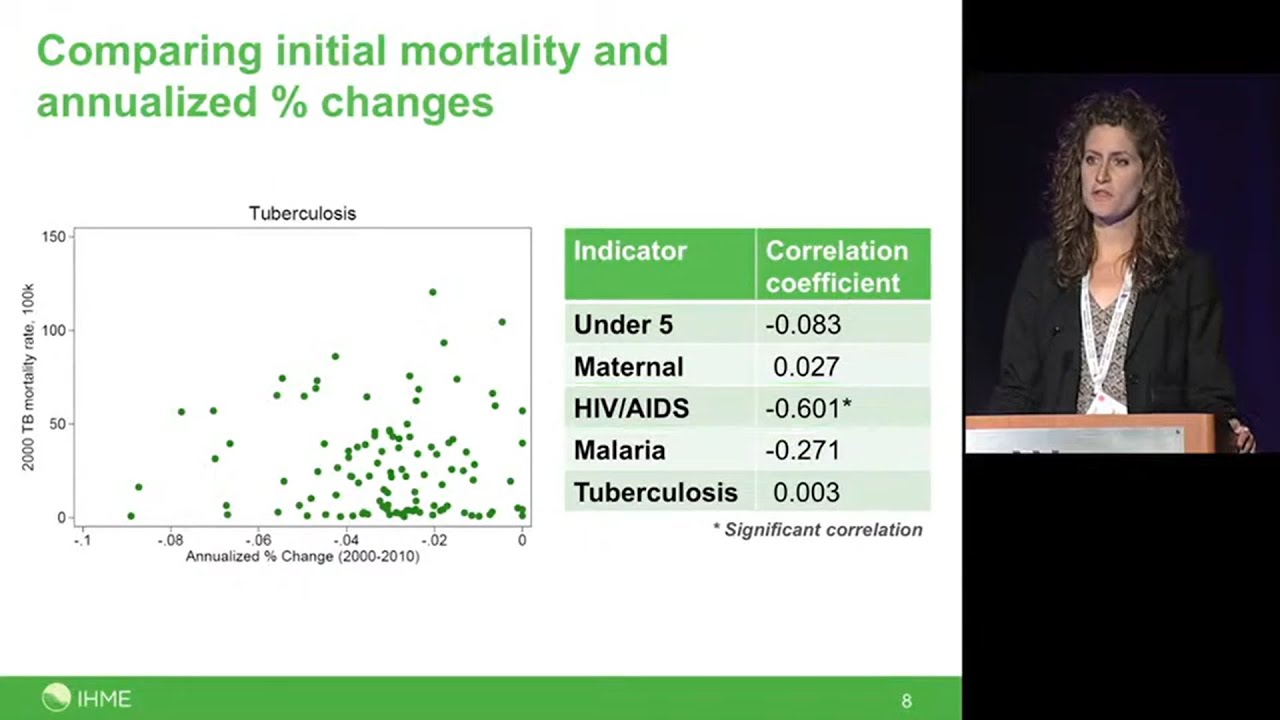 IHME | Global Health Metrics & Evaluation Conference | Metrics for the ...
