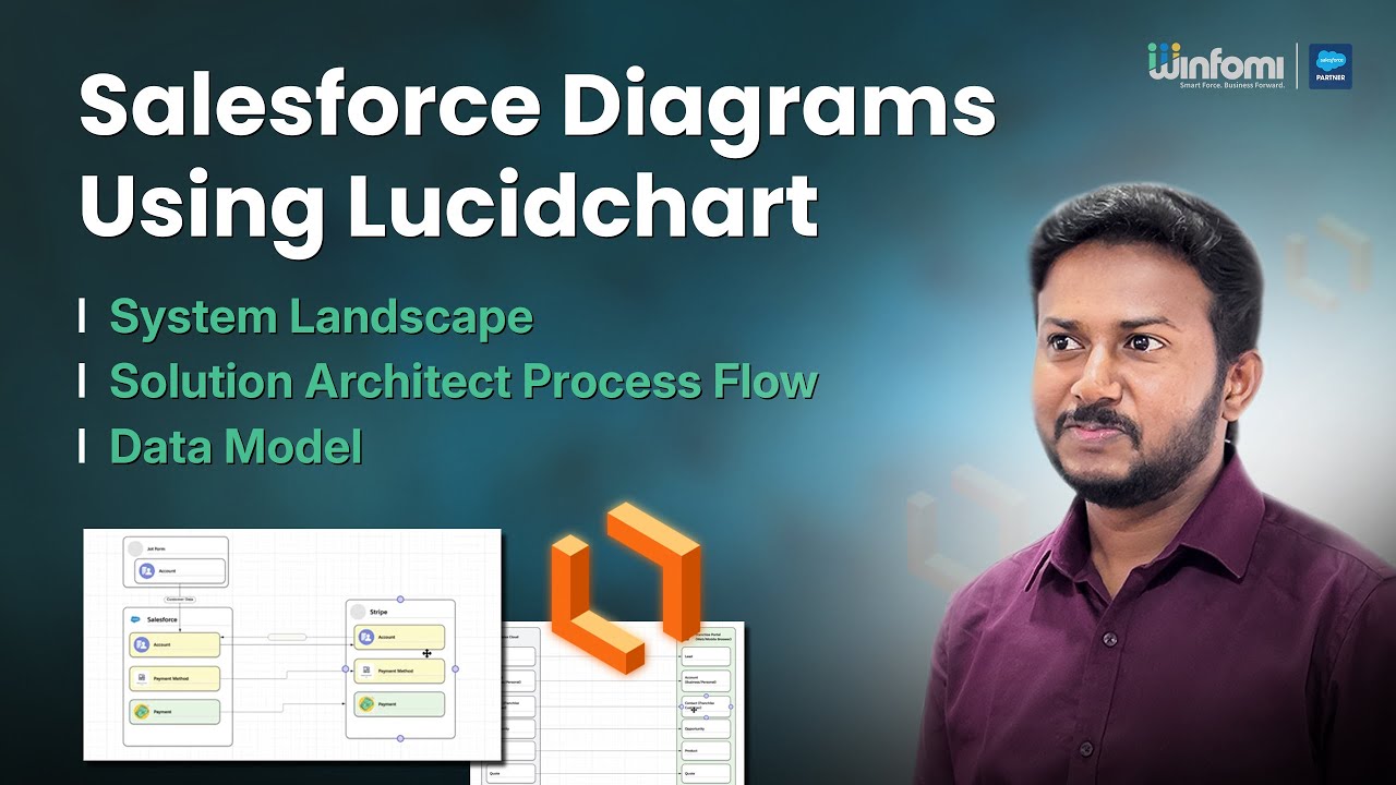 Salesforce Diagrams with Lucidchart | System Landscape, Solution ...