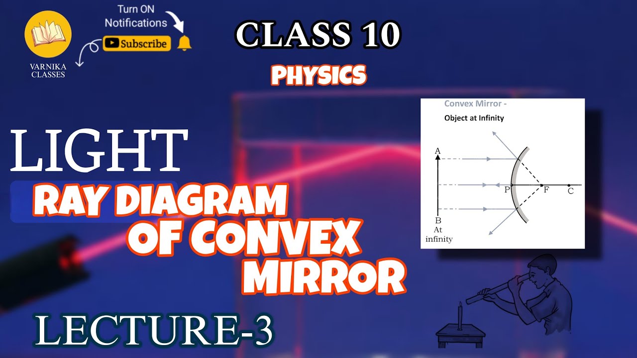 Ray Diagram of Mirror 🪞| Light chapter| Class 10th physics| Varnika ...