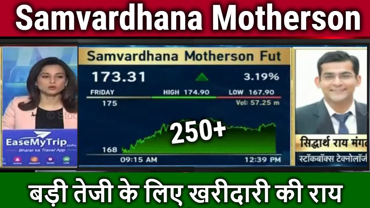 Samvardhana Motherson latest news,buy or not ?Analysis,samvardhana ...