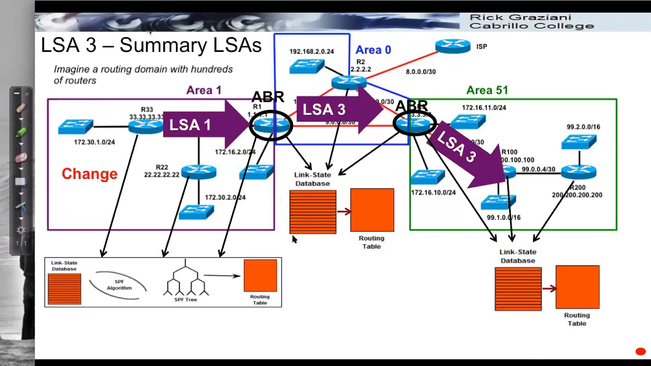 OSPF LSAs - YouTube