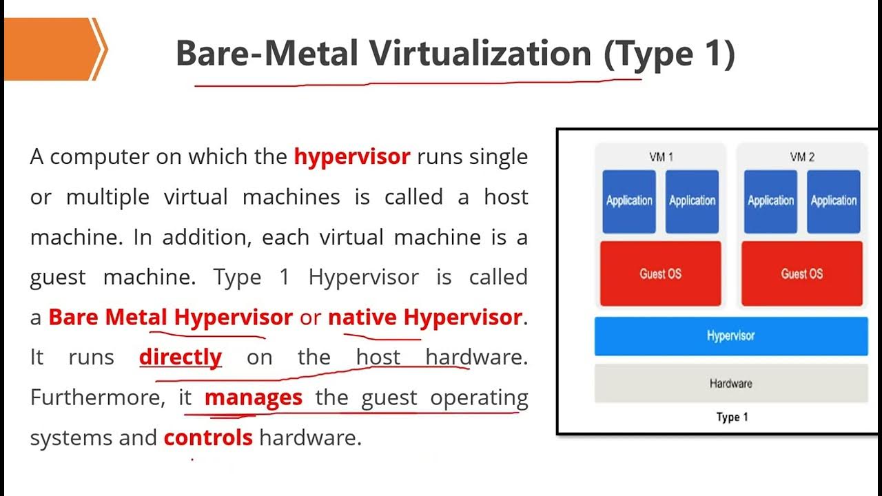 Types of Virtualization - YouTube