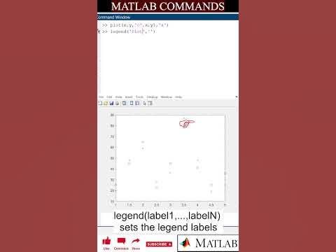#Shorts #matlabtutorials - Plot Options - Legend #command #operators - YouTube