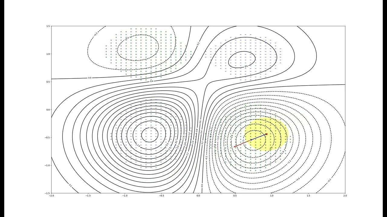 Powell's Algorithm - "Dogleg" - YouTube