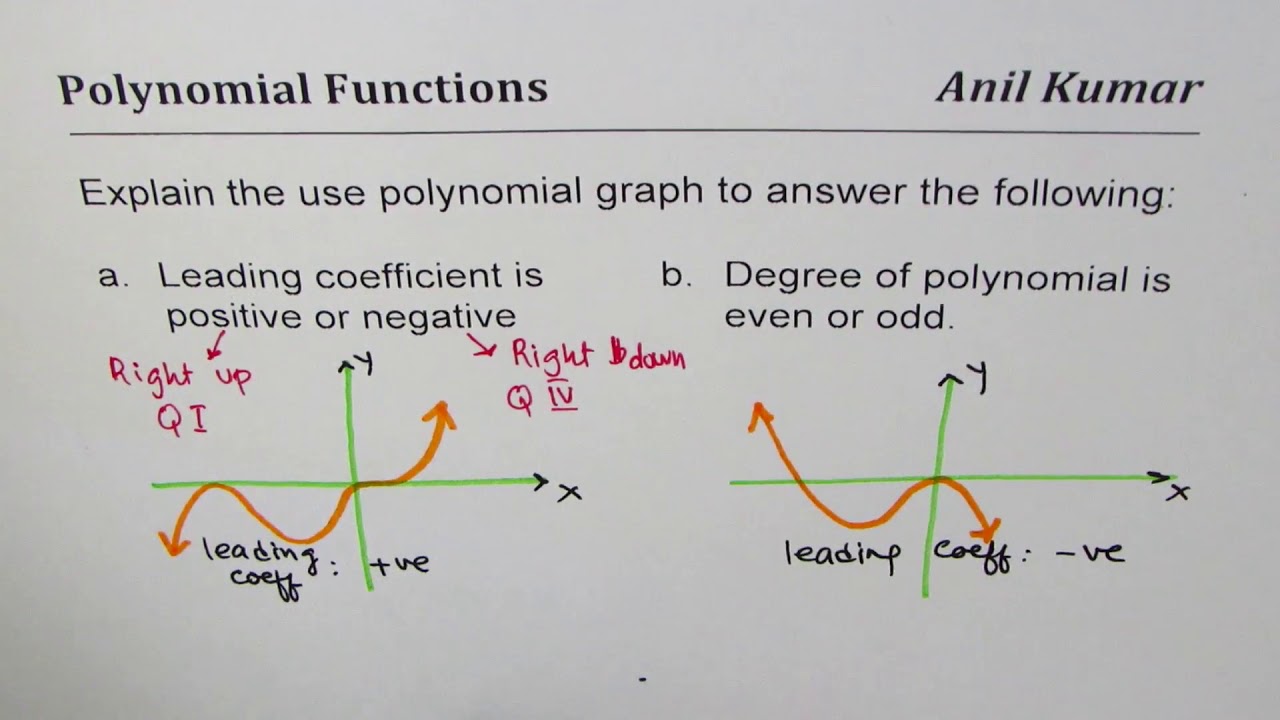 Find Leading Coefficient And Degree Of Polynomial From Graph YouTube