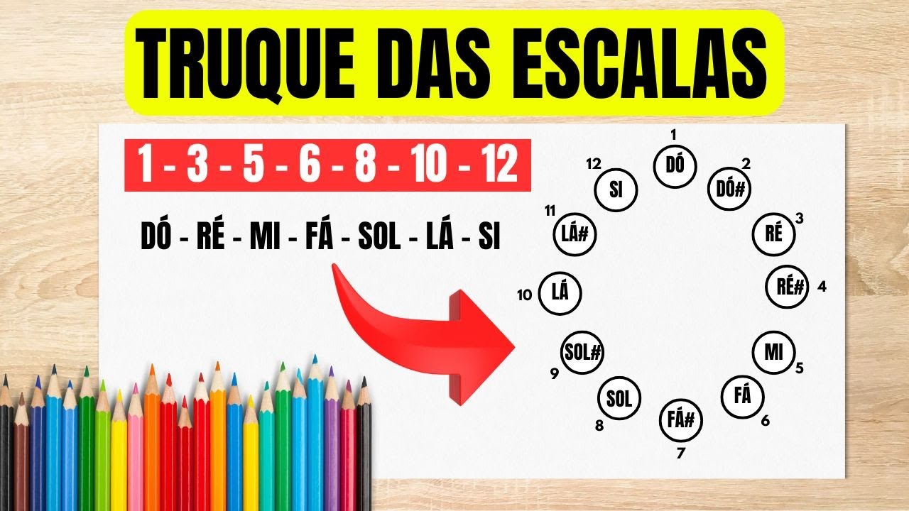 𝐎 𝐓𝐑𝐔𝐐𝐔𝐄 𝟏 - 𝟑 - 𝟓 - 𝟔 - 𝟖 - 𝟏𝟎 - 𝟏𝟐 - A MATEMÁTICA MUSICAL QUE FAZ ...