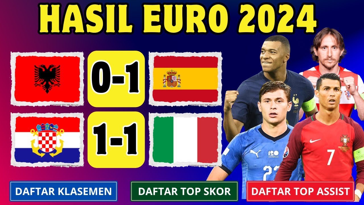 HASIL EURO 2024 TADI MALAM - ALBANIA VS SPANYOL - KROASIA VS ITALIA ...