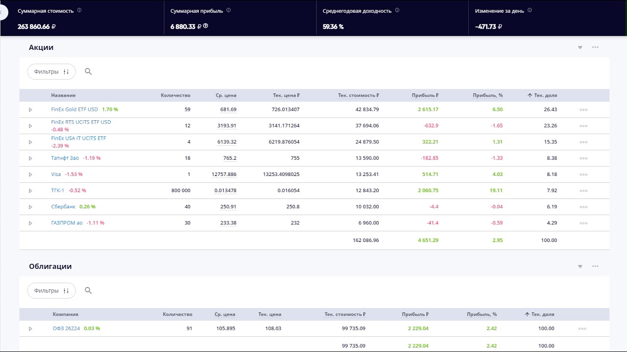 Неопытный инвестор Вступление Etf БПИФ Акции ИИС Инвестиции 2020