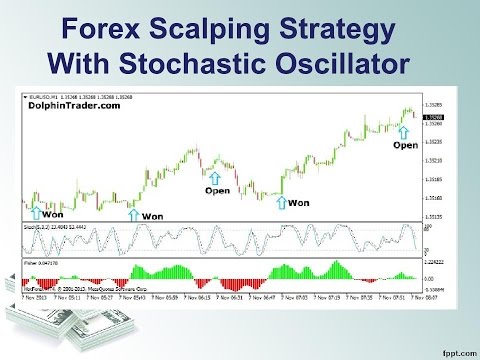 Forex Scalping Strategy With Stochastic Oscillator - YouTube