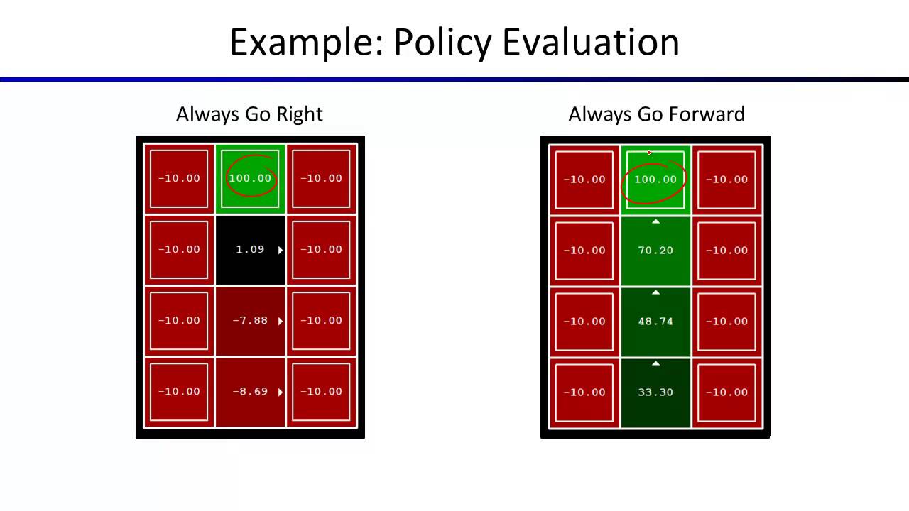 Lecture 9: MDPs II - YouTube