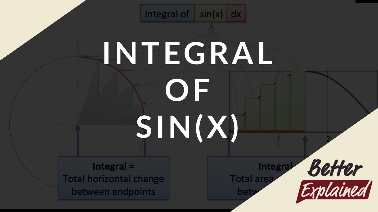 Integral of Sin(x): Geometric Intuition - YouTube