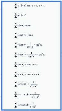 Imp differential formula class 12 / अवकलन के महत्वपूर्ण सूत्र NDA IIT ...
