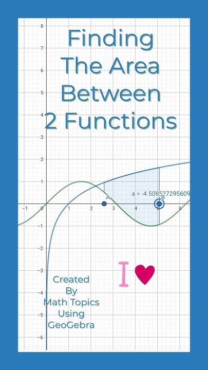 Finding the area between two functions #geogebra #shorts #maths #calculus - YouTube