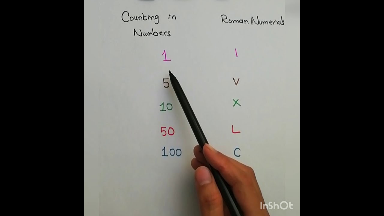 How To Write Roman Numbers 1 To 100 Learn How To Write Roman Numbers how-to-write-roman-numbers-1-to-100-learn-how-to-write-roman-numbers