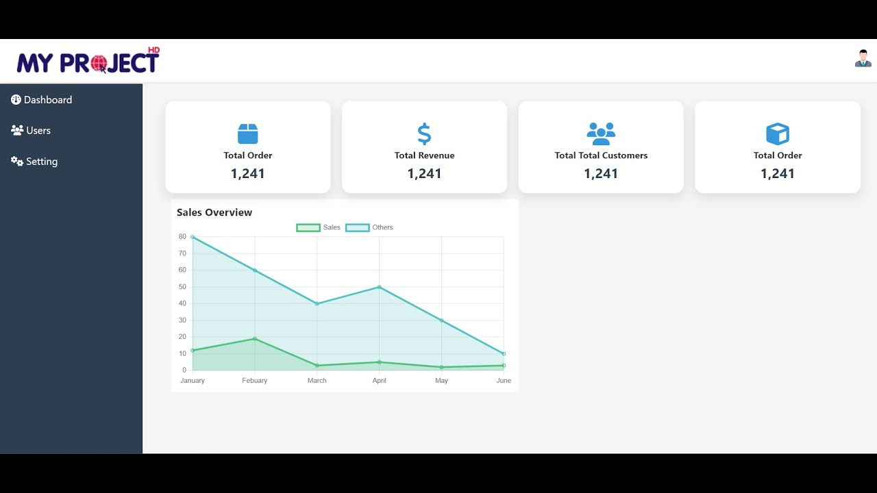 Line Chart Html Css Js Create Admin Dashboard Using Html Css