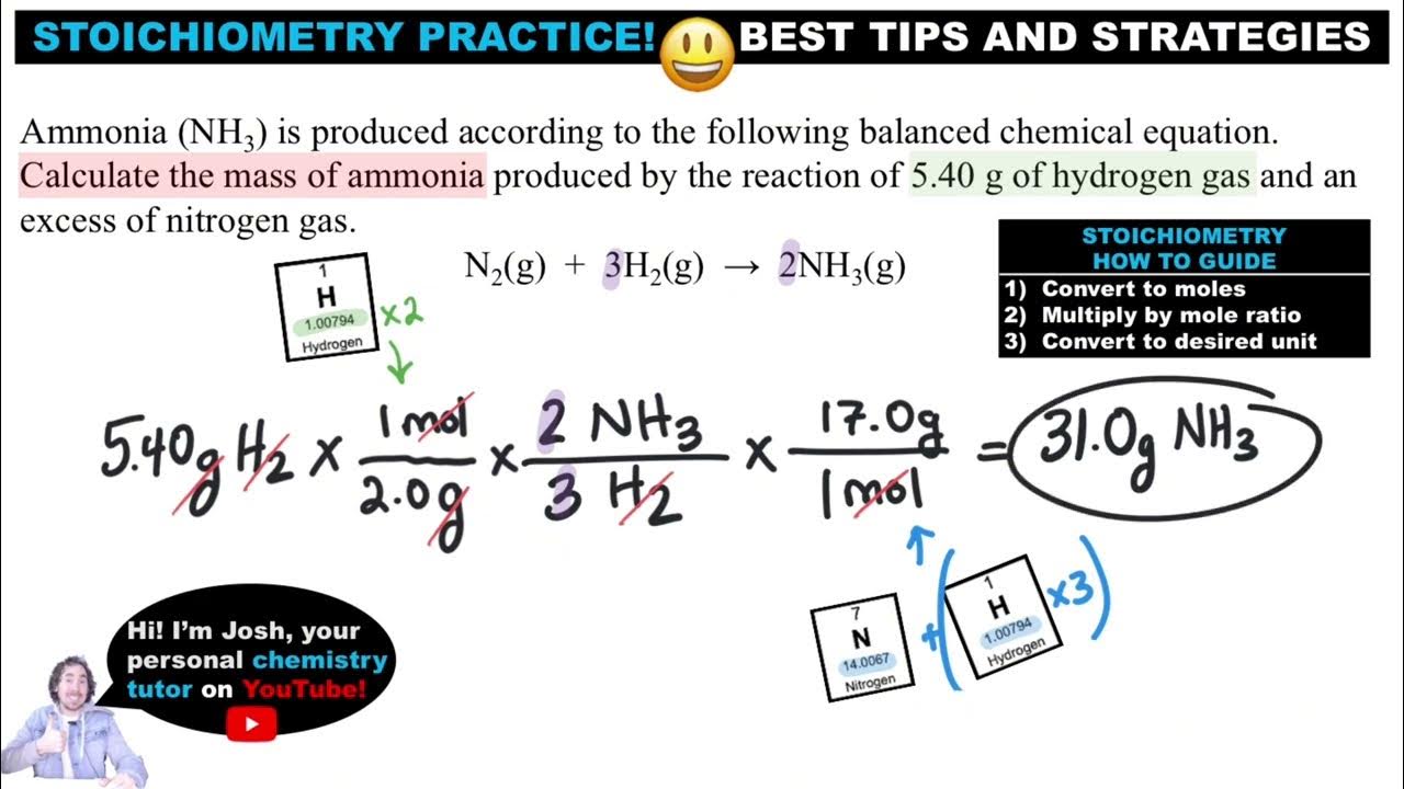 Stoichiometry HOW TO GUIDE | This video makes it EASY! - YouTube