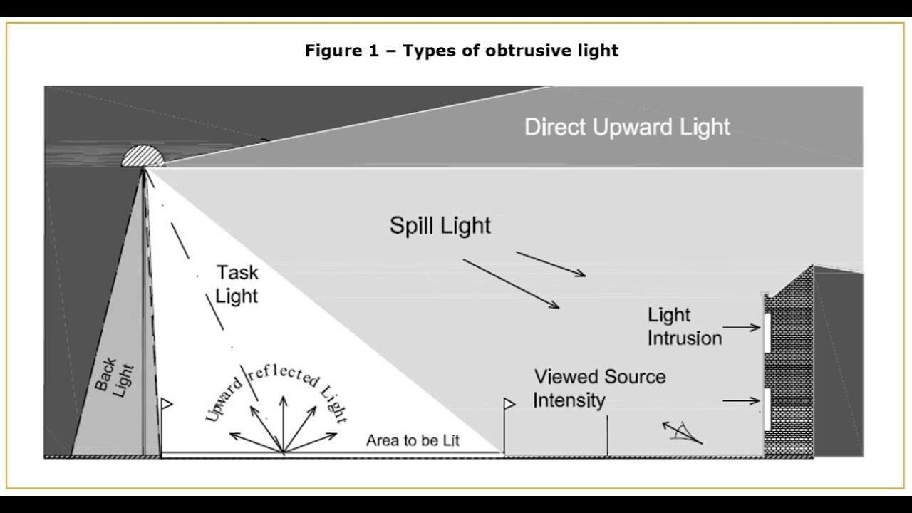 ILP Book Narration Reduction of Obtrusive Light - YouTube