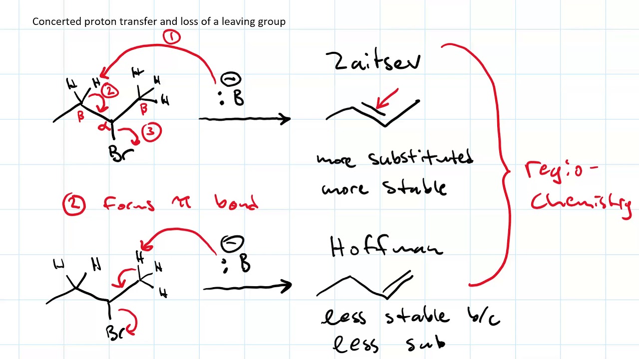 E2 regiochemistry - YouTube