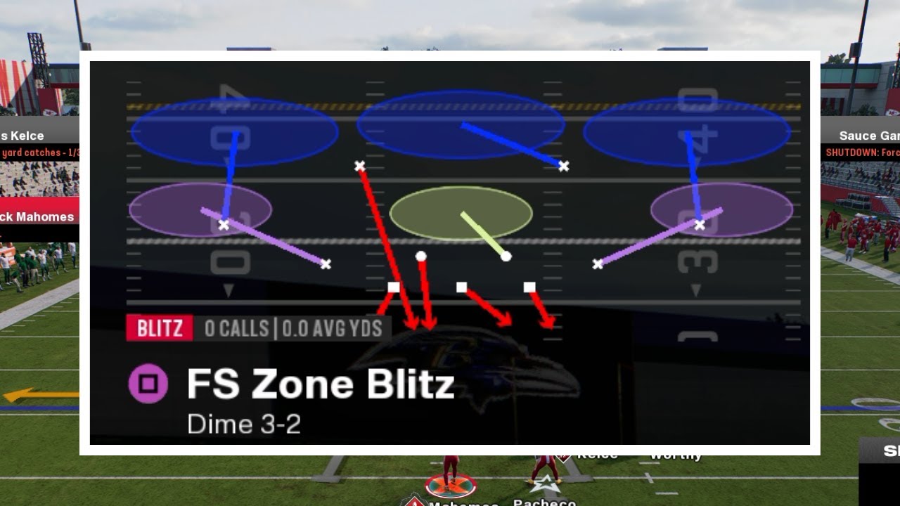 This Is The BEST Defense In Madden 25 - YouTube