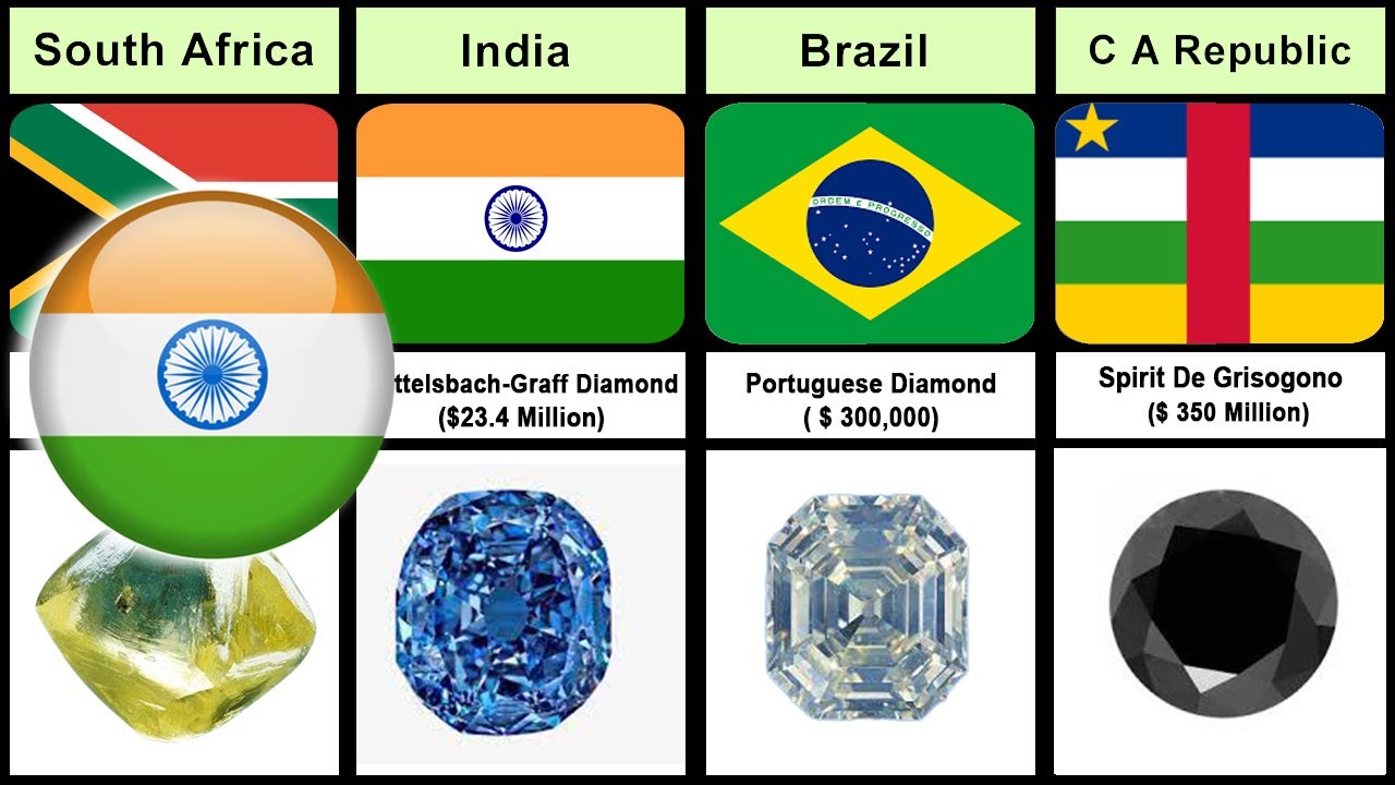 Expensive Diamonds By Countries | Diamonds All Around The World ...