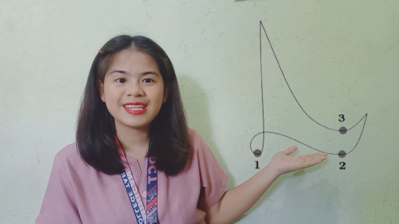 Conducting Pattern of 2/4, 3/4 and 4/4 Time Signature - YouTube