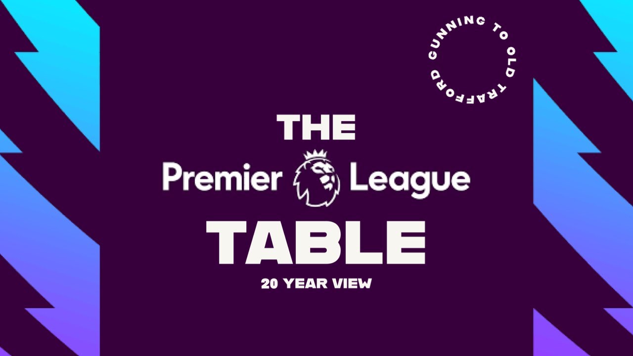 The 20 year Premier League table - The CHAMPIONS edition - YouTube