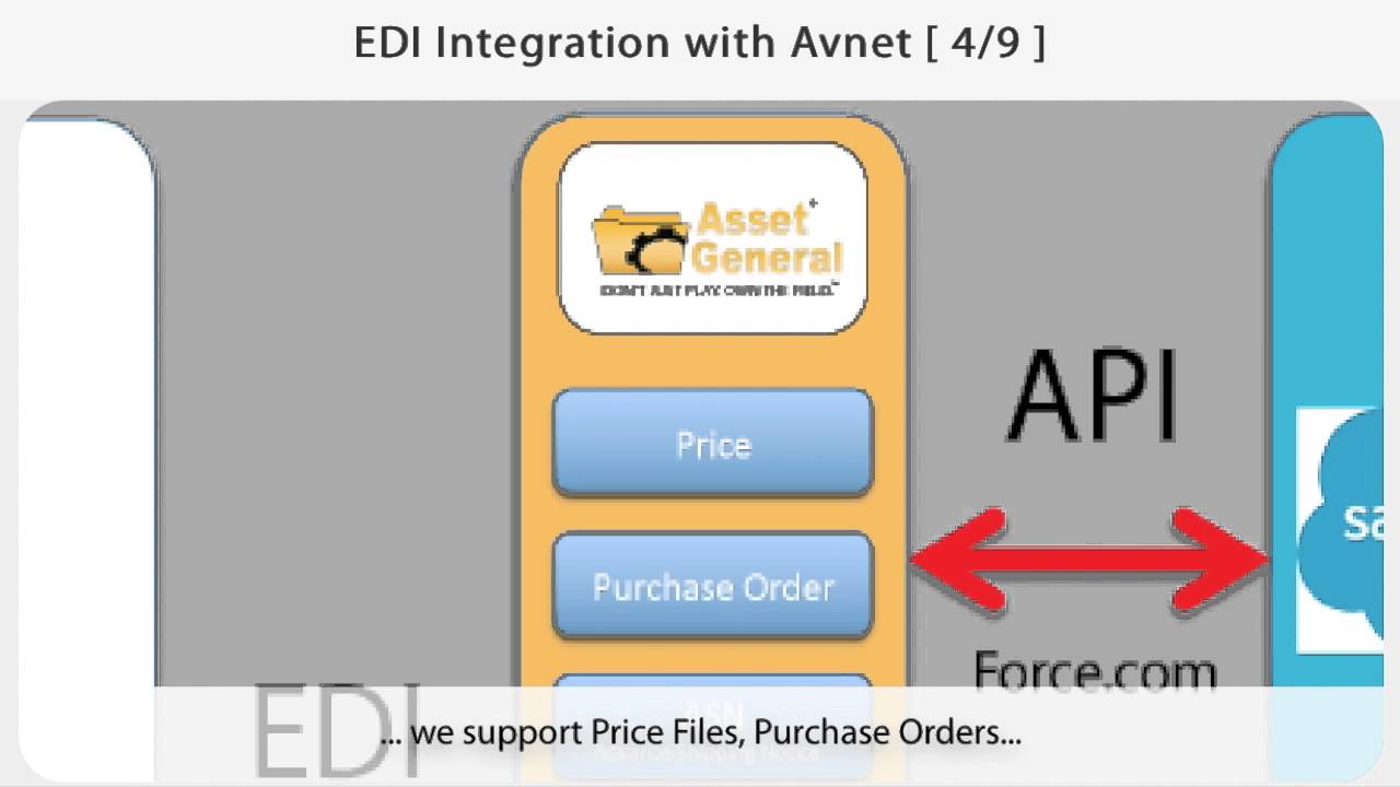 Asset General EDI hub for Salesforce - YouTube