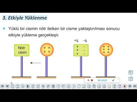 Fizik - 9. Sınıf - Elektriklenme Çeşitleri