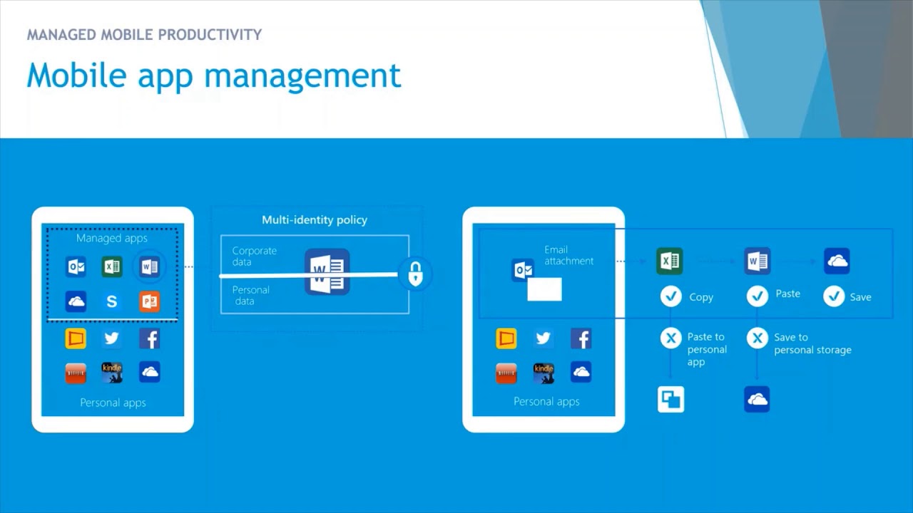 Part 3: Configuring Intune for G Suite - YouTube