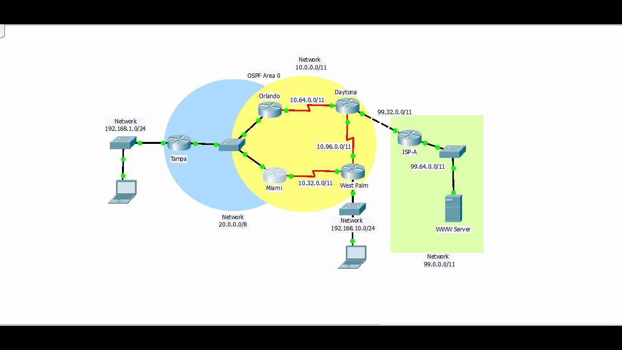 OSPF Config 1 w/ Lab Included - YouTube