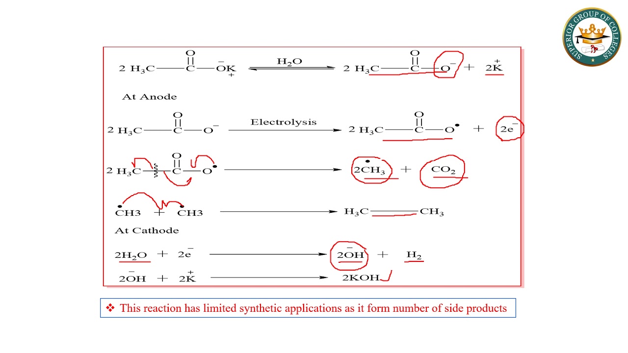 Chp 8 Lectures 06 (Kolbe's Electrolysis for synthesis of Symmetrical ...