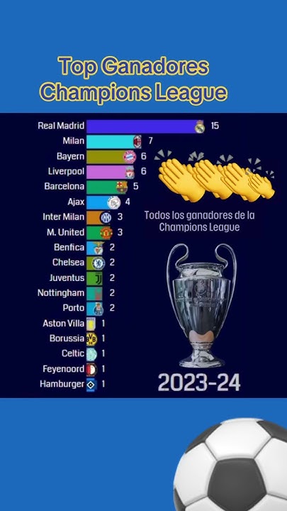 Todos los Ganadores de la Champions league - todos los clubs hasta 2024 #championsleague # ...