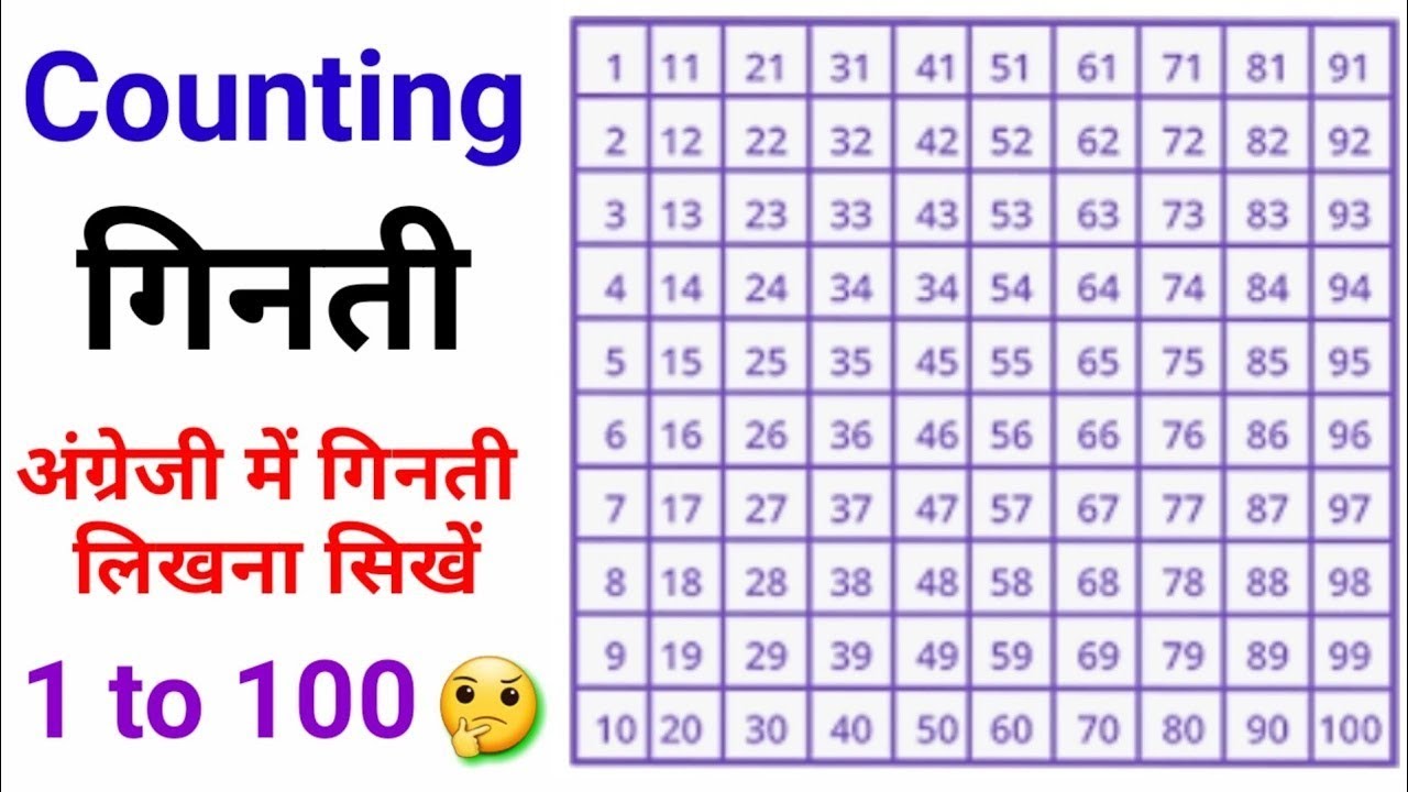 Learn to Counting 1 to 100 | 123 Numbers | One Two Three | 1100 ach | 1 ...