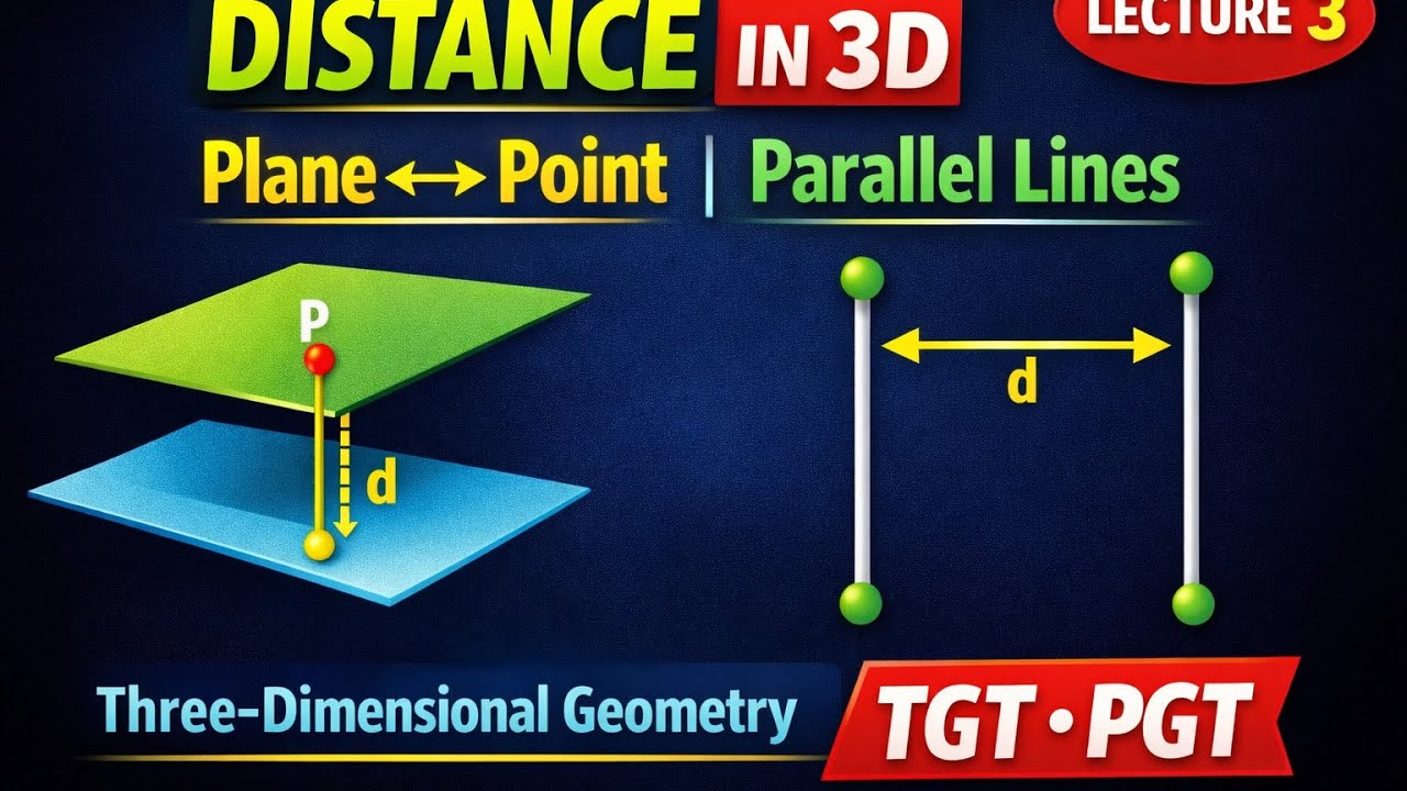 Distance of Plane from Point & Distance Between Parallel Lines | 3D ...