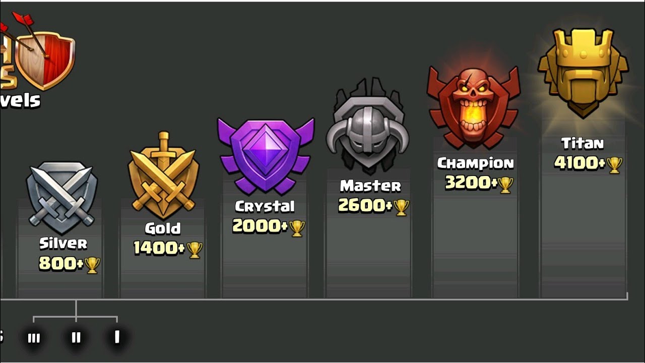 COC Rank Push to Champion league 💪 Come on guys 👀 - YouTube