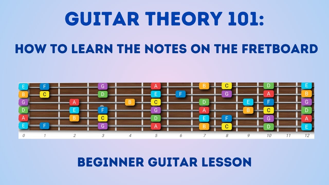 Guitar Theory For Beginners: How To Learn The Notes On The Fretboard ...