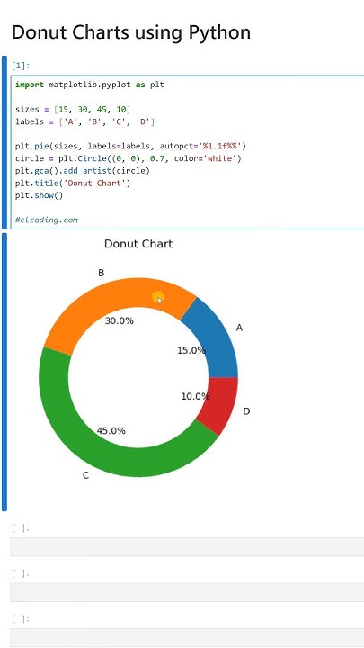 Donut Charts using Python - YouTube