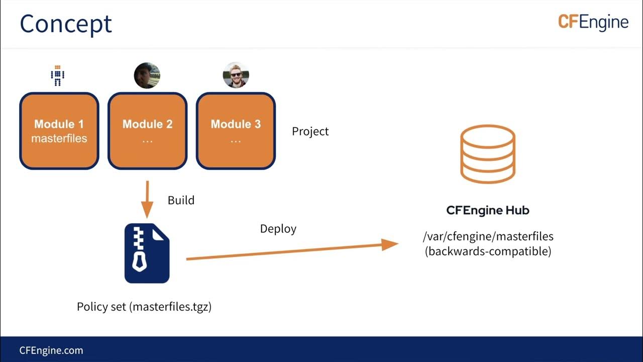 Introduction to CFEngine Build - Lars Erik Wik & Ole Herman S. Elgesem (CfgMgmtCamp 2023) - YouTube