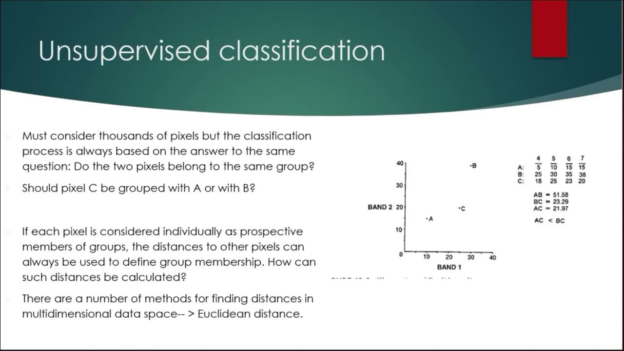 Geol 234: Unsupervised Classification Lecture - YouTube