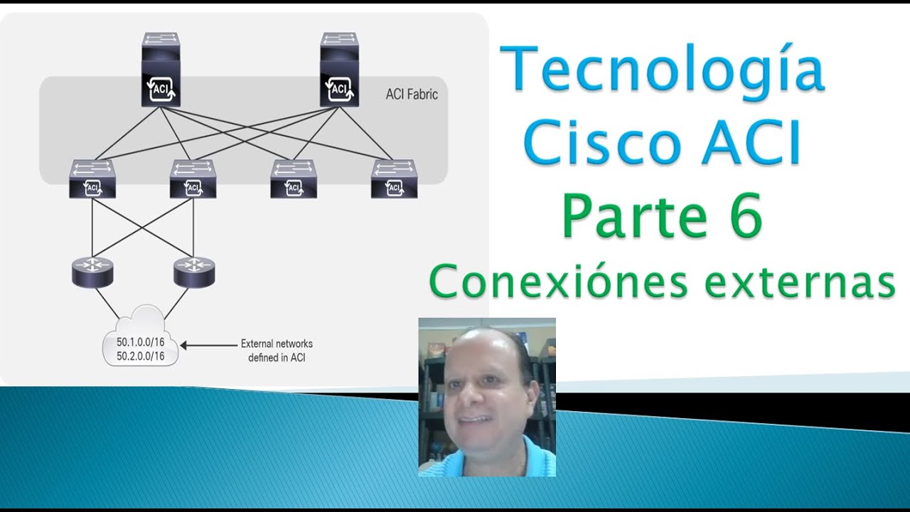 Tutorial 69 Tecnología Cisco ACI | Parte 6 | Conexiones externas - YouTube