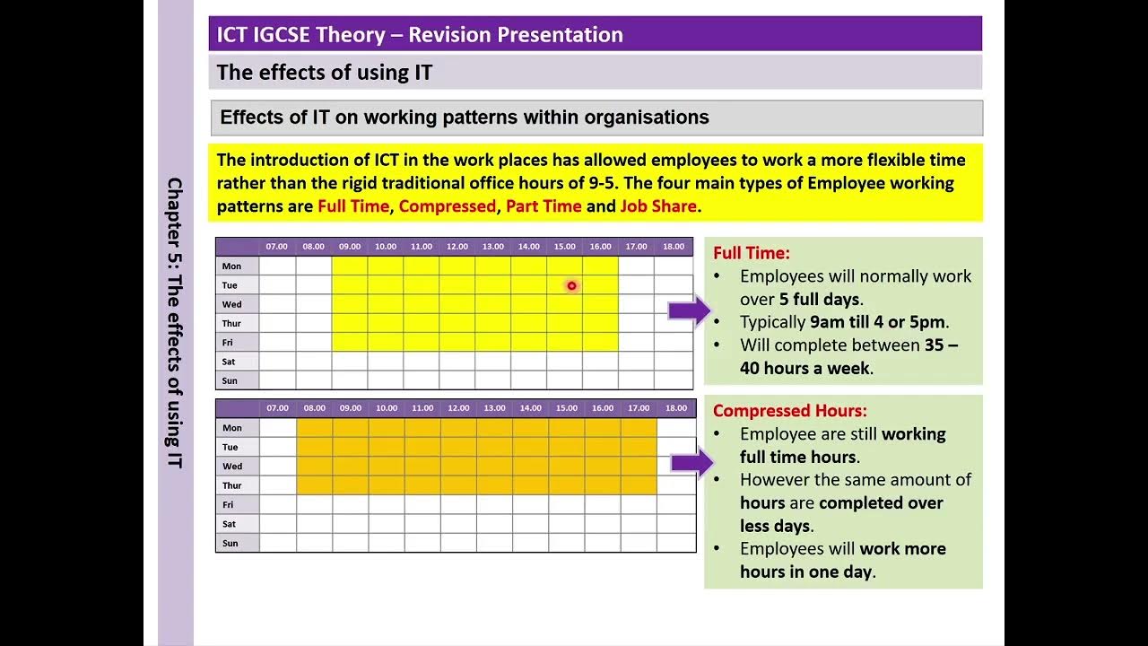 IGCSE ICT 0417 Chapter 5 - YouTube