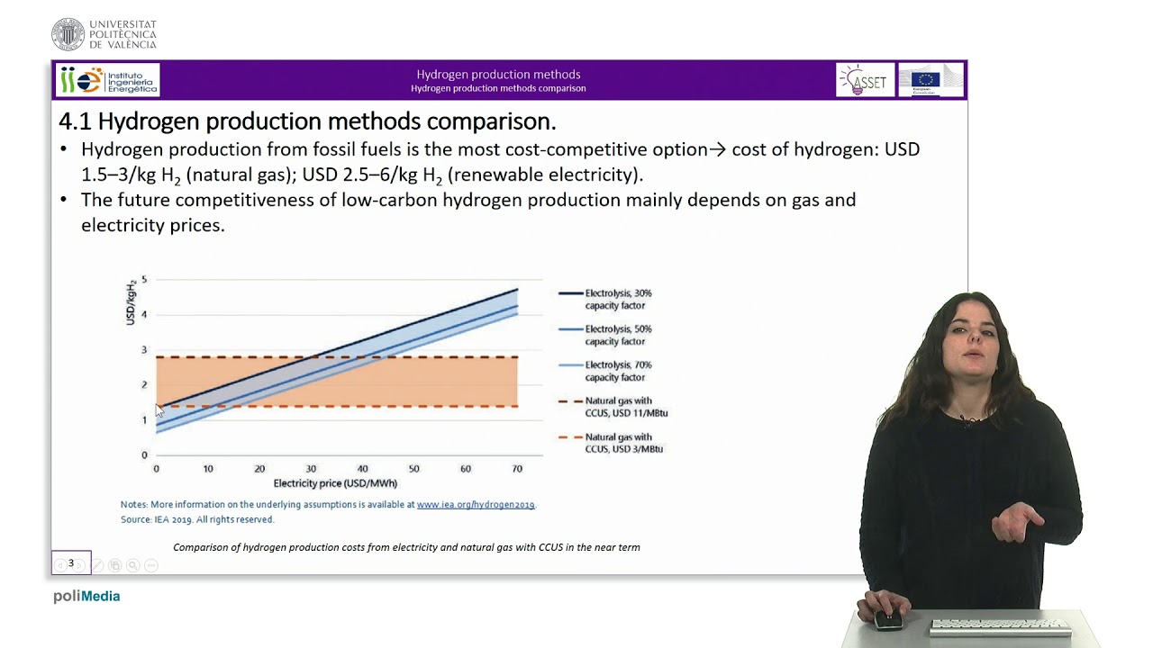 Lesson 2 Hydrogen production methods Unit 4 Hydrogen production methods ...
