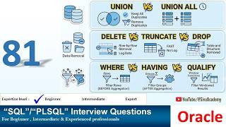 SQL Interview Question | UNION vs UNION ALL, DELETE vs TRUNCATE vs DROP, WHERE vs HAVING vs QUALIFY